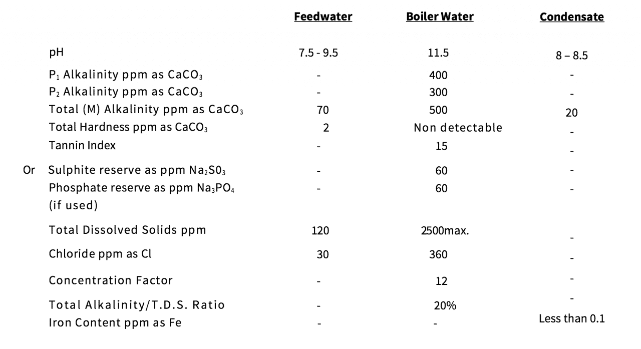 Steam Boiler Water Treatments - HydroChem